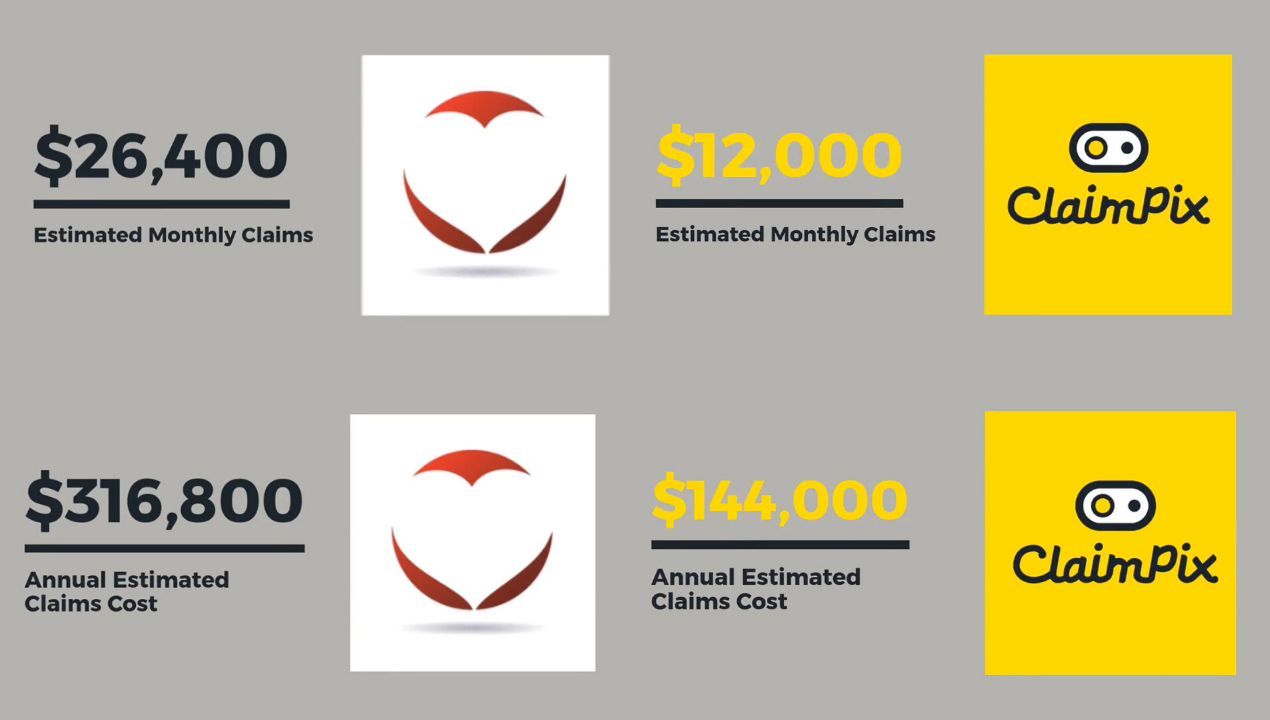 Badger Mutual Savings With ClaimPix – ClaimPix