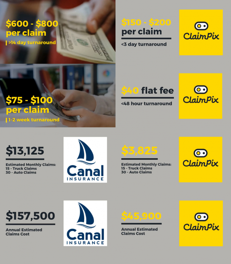 Canal Insurance Chart – ClaimPix