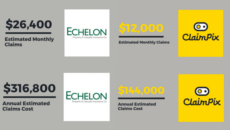Echelon Property & Casualty Insurance Company Savings – ClaimPix